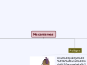 Mecanismes - Mind Map